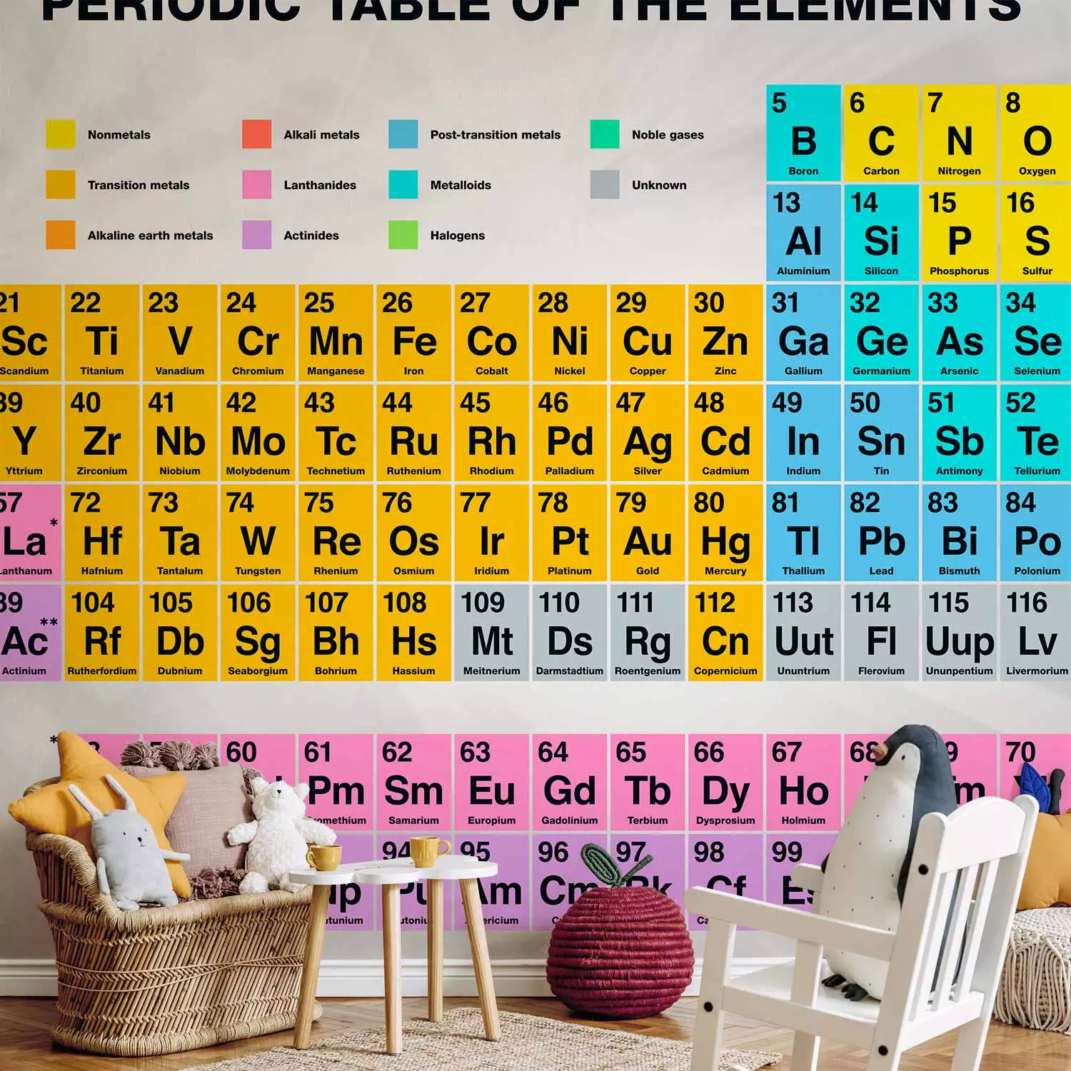 periodic table background